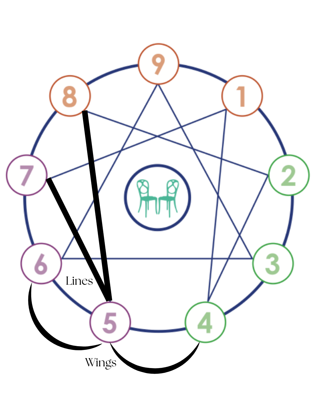 Enneagram with Mel – Melanie Raimundo